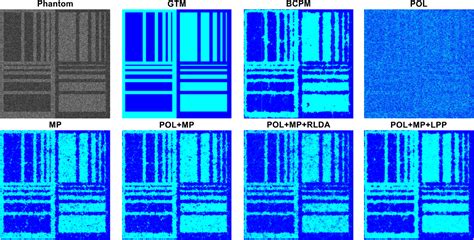 polarimetric sar image classification using binary coding‐based polarimetric‐morphological