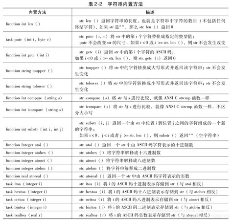 systemverilog——字符串 systemverilog string csdn博客