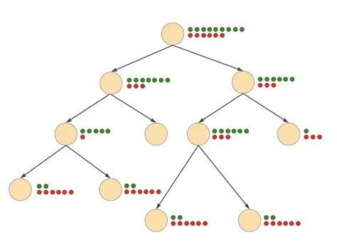 introduction to classification and regression trees in machine learning artificial intelligence