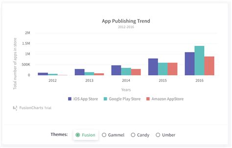 10 Of The Best JavaScript Data Visualization Libraries In 2023