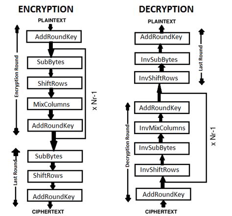 image encryption using aes algorithm