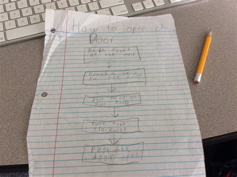 Algorithm And Flowchart My Student Portfolio