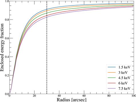 reconstructing agn x ray spectral parameter distributions with bayesian methods ii population