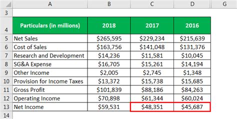 Horizontal Analysis Formula Calculator Example With Excel Template