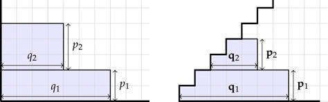 [pdf] stanley character formula for the spin characters of the symmetric groups semantic scholar