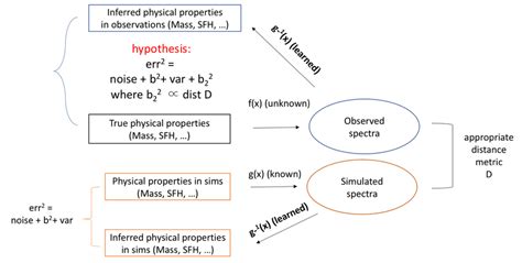 scheme of the main hypothesis we are testing if we can learn an download scientific diagram