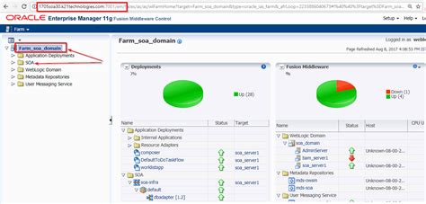 enterprise manager partition in oracle soa suite 12c 11g