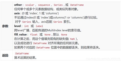 python—pandas学习之【dataframe add函数】 pandas add csdn博客