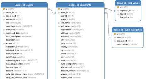 mysql group concat with multiple joined tables stack overflow