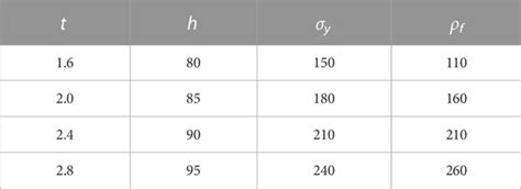 frontiers finite element analysis and optimization of foam filled fender under quasi static