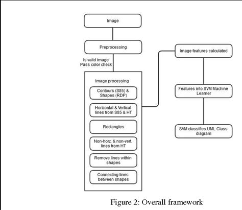 [pdf] automatic classification of uml class diagrams through image feature extraction and