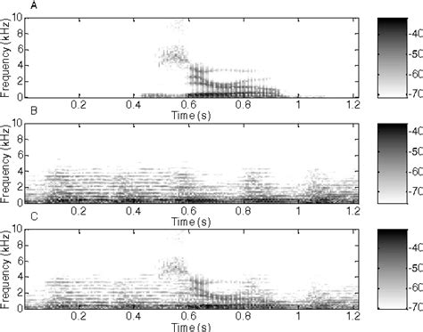 figure 2 1 from a factorial hmm approach to robust isolated digit recognition in background