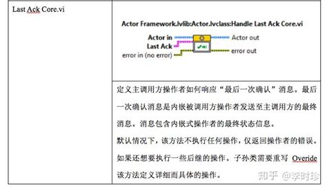 labview面向对象编程 初窥门径（9）：操作者框架actor framework之开发 知乎