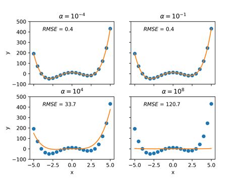kernel ridge regression python tutorial marcos del cueto
