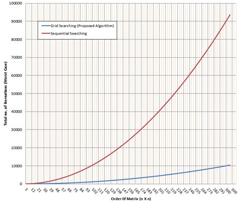 worst case iteration complexity download scientific diagram