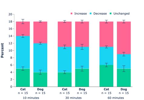 python control the distance between stacked bars plotly stack overflow