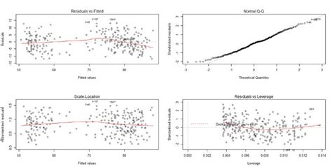 simulating replicating r regression plot in python using sklearn regression linear