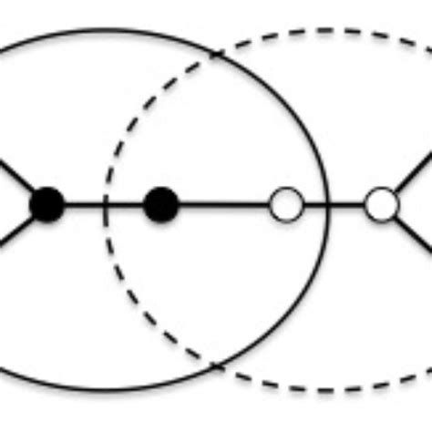 additive schwarz method with overlapping nodes download scientific diagram