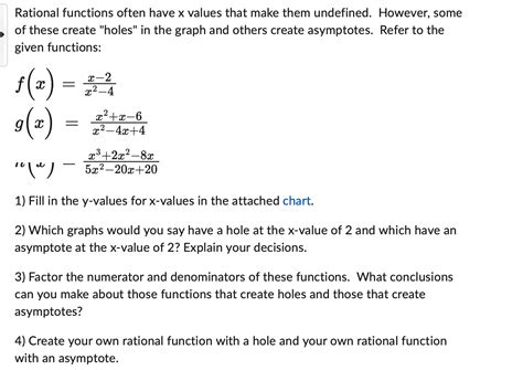 [solved] rational functions often have x values that make them undefined course hero