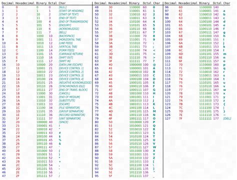 Ascii Kod Tablosu Ascii A Karekteri Ascii Kodu The Best Porn Website