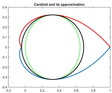 algorithms free full text lmi pole regions for a robust discrete time pole placement
