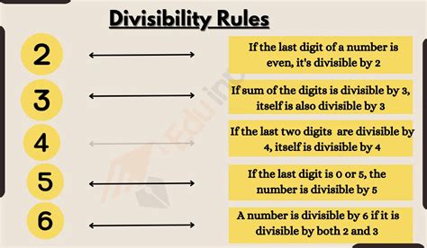 prime factorization and divisibility rules