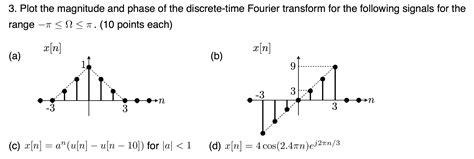 solved plot the magnitude and phase of the discrete time