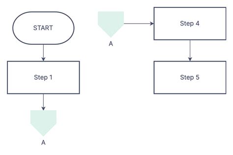 Flowchart Off Page Connector