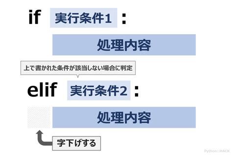 【python入門】if文での条件指定やelif else節の使い方について解説 python hack