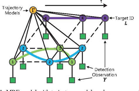 figure 1 from detection and association based multi target tracking in surveillance video