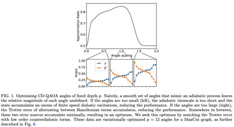 counterdiabaticity and the quantum approximate optimization algorithm · issue 349 · github