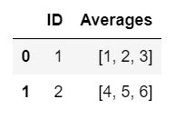 Python Split Pandas Numeric Vector Column Into Multiple Columns Stack