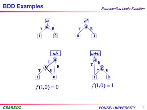 binary decision diagrams ppt download