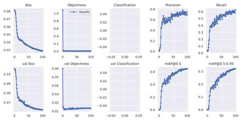 Python Object Detection With Yolov7 On Custom Dataset Stack 56 Off