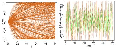 mathematics free full text high dimensional statistics non parametric generalized