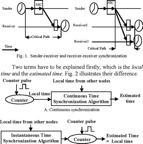 figure 1 from broadcast time synchronization algorithm for wireless sensor networks semantic