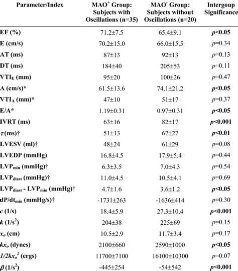 conventional and pdf parameters indexes download table