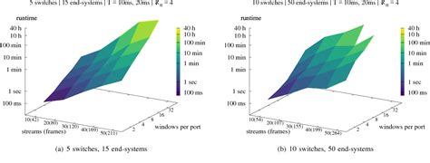 [pdf] ieee 802 1qbv gate control list synthesis using array theory encoding semantic scholar