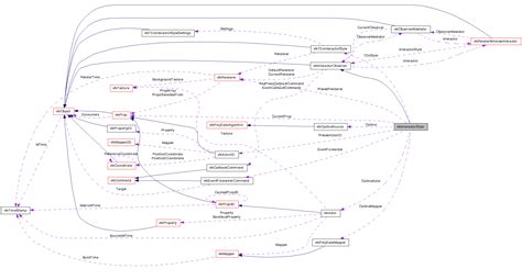 VTK VtkInteractorStyle Class Reference