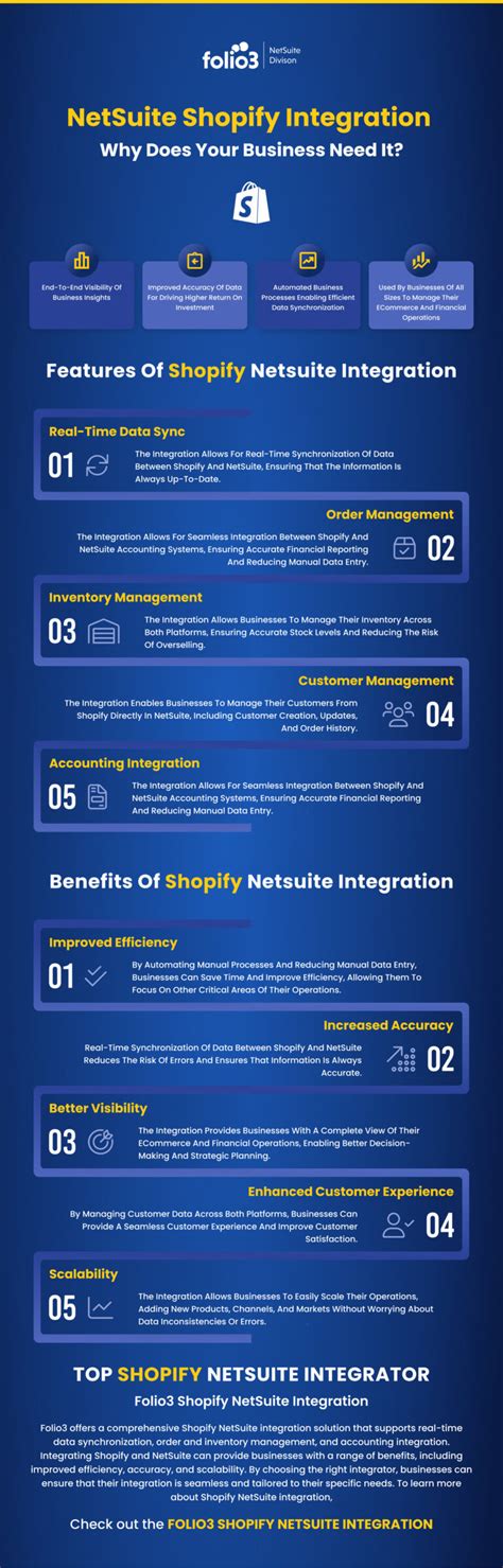 NetSuite Shopify Integration Why Does Your Business Need It