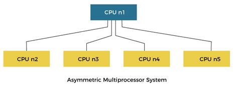 Javatpoint Course Details