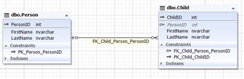 SQL Database Design Basics With Examples Devart Blog