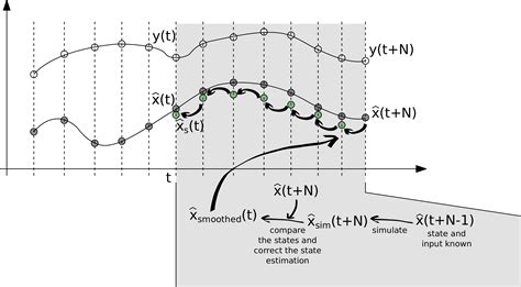kalman filter smoothing