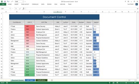 Standard Operating Procedure SOPs Templates Templates Forms