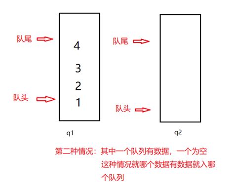 【数据结构与算法】 用队列实现栈3 2 作业解析用队列实现栈 Csdn博客