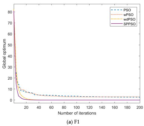 entropy free full text improved particle swarm optimization based on entropy and its