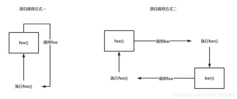 python函数的递归调用 递归调用 python csdn博客