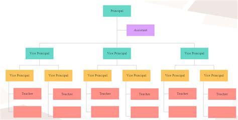 Functional Hierarchy Diagram Example Functional Organization