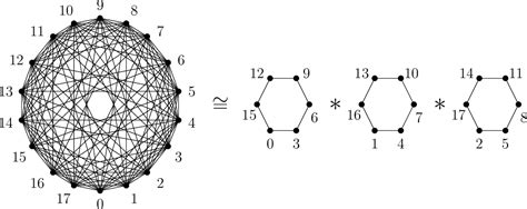 figure 2 from graded betti numbers of some circulant graphs semantic scholar