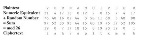 substitution ciphers